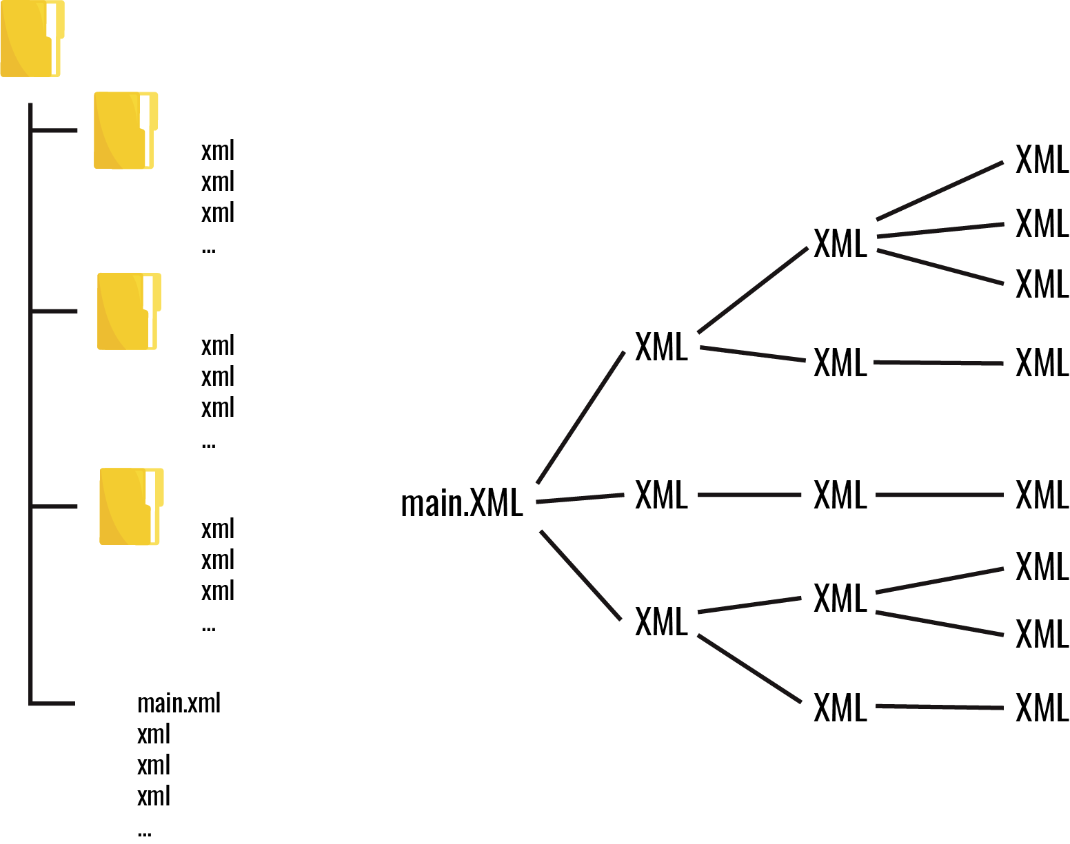 React Architecture: Best Practices and Tips | Geniusee